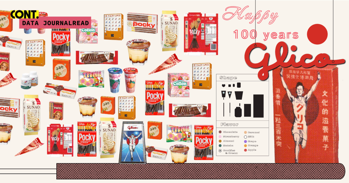Happy 100 Years Glico ไทม์ไลน์จากวันที่ 1 สู่ปีที่ 100 ของบริษัทกูลิโกะ | DATA JOURNALREAD